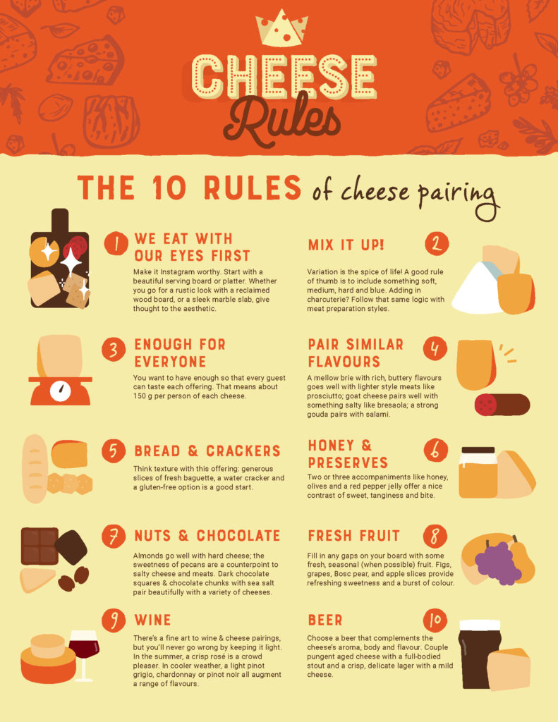 Cheese Rules - The Sweet Potato